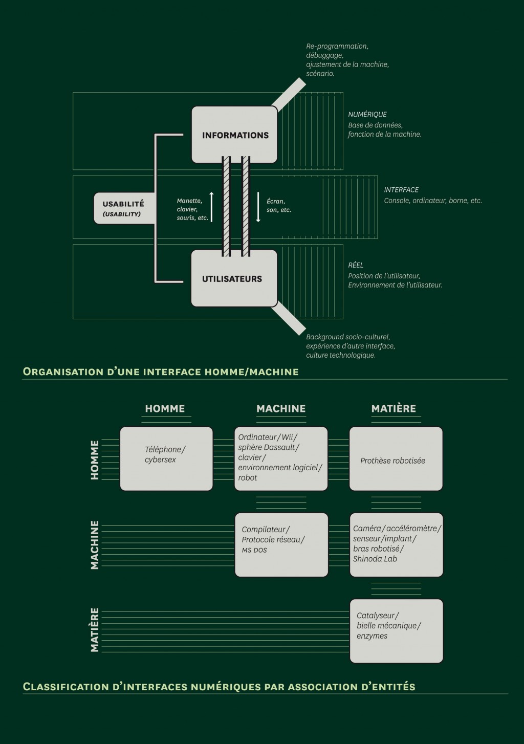 .CORP/ Petite chronologie des interfaces